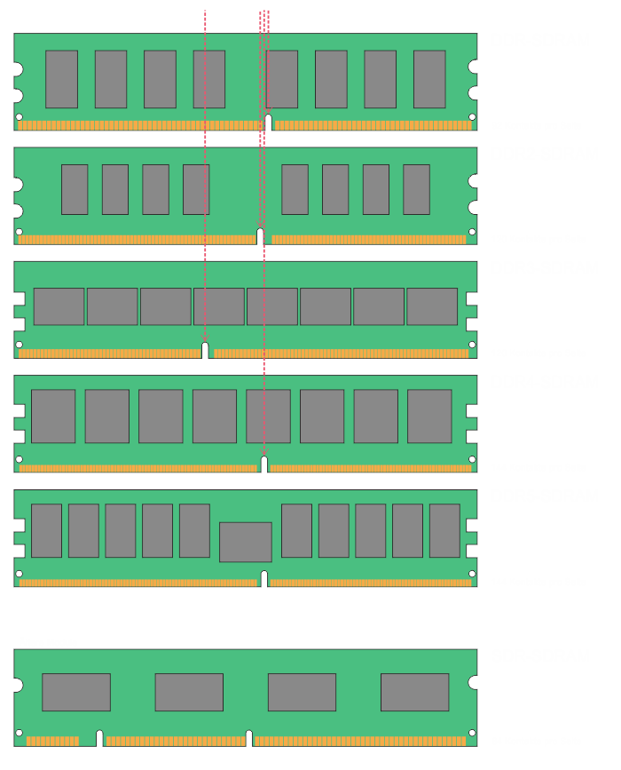 DDR-SDRAM im Überblick. Arbeitsspeicher für schnelle Server - Starline ...
